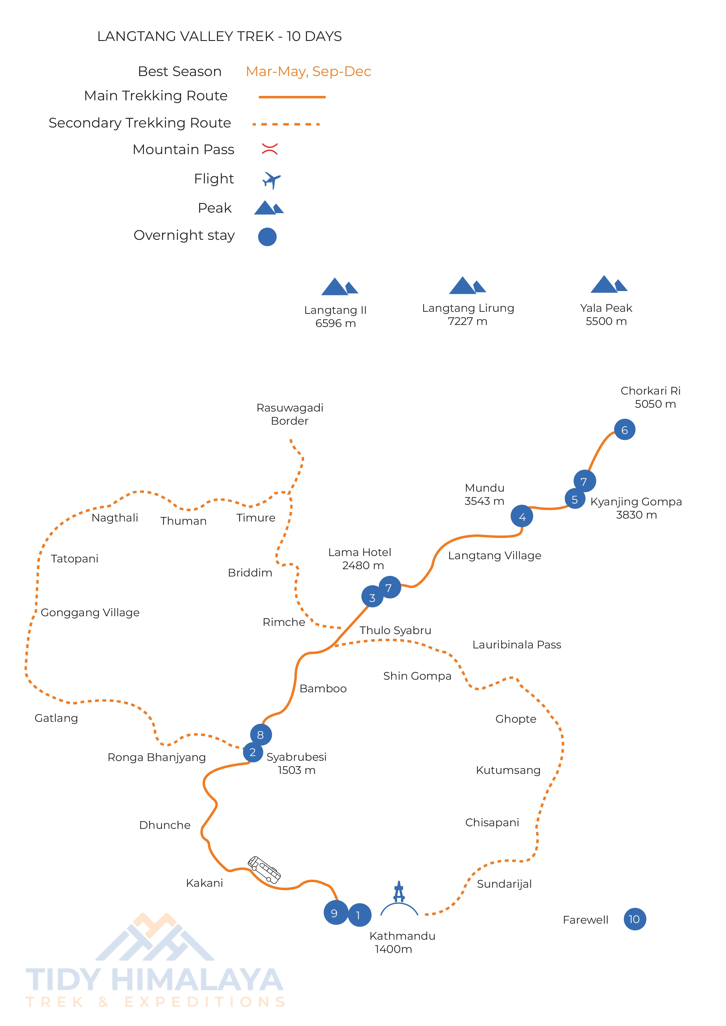 Langtang Valley Trek Map Itinerary Tidy Himalaya Langtang Valley Trek Map Itinerary Tidy Himalaya